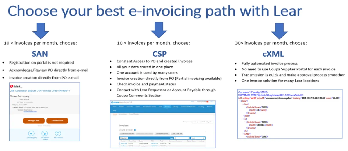 Supplier Requirements | Lear Corporation